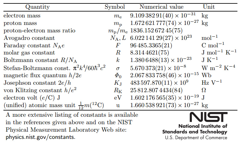 What is a Watt Balance? | Understanding Modern Vacuum Technology