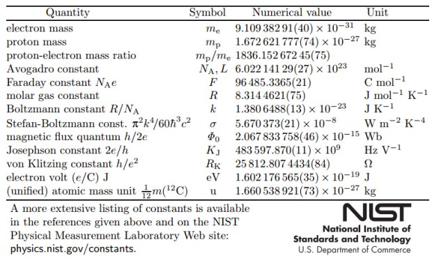 What is a Watt Balance? | Understanding Modern Vacuum Technology